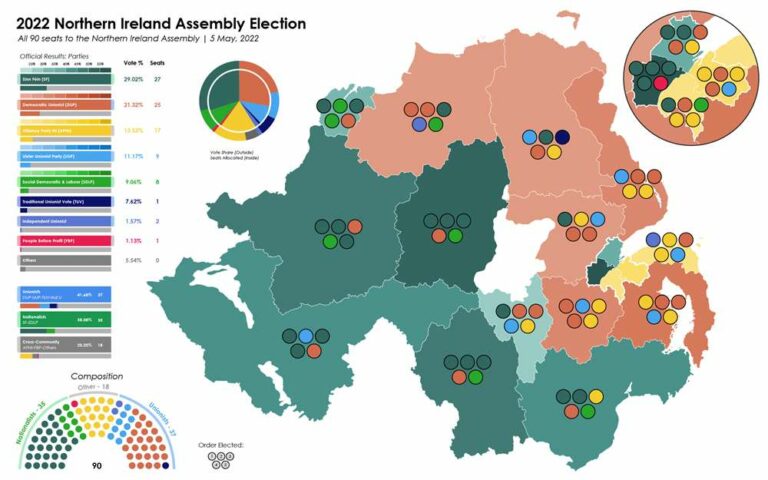 Northern Ireland s Assembly Election Results 2022 Irish People northern-ireland-s-assembly-election-results-2022-irish-people